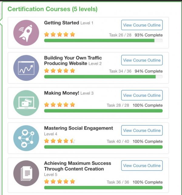How To Learn How To Build A Website | Building Websites for Dummies